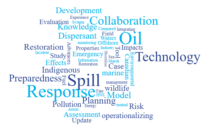 International Oil Spill Conference